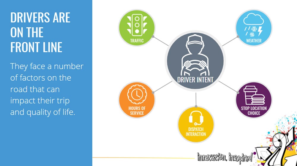 Driver Intent: A Breakthrough in Dispatch Visibility and Precise ETAs